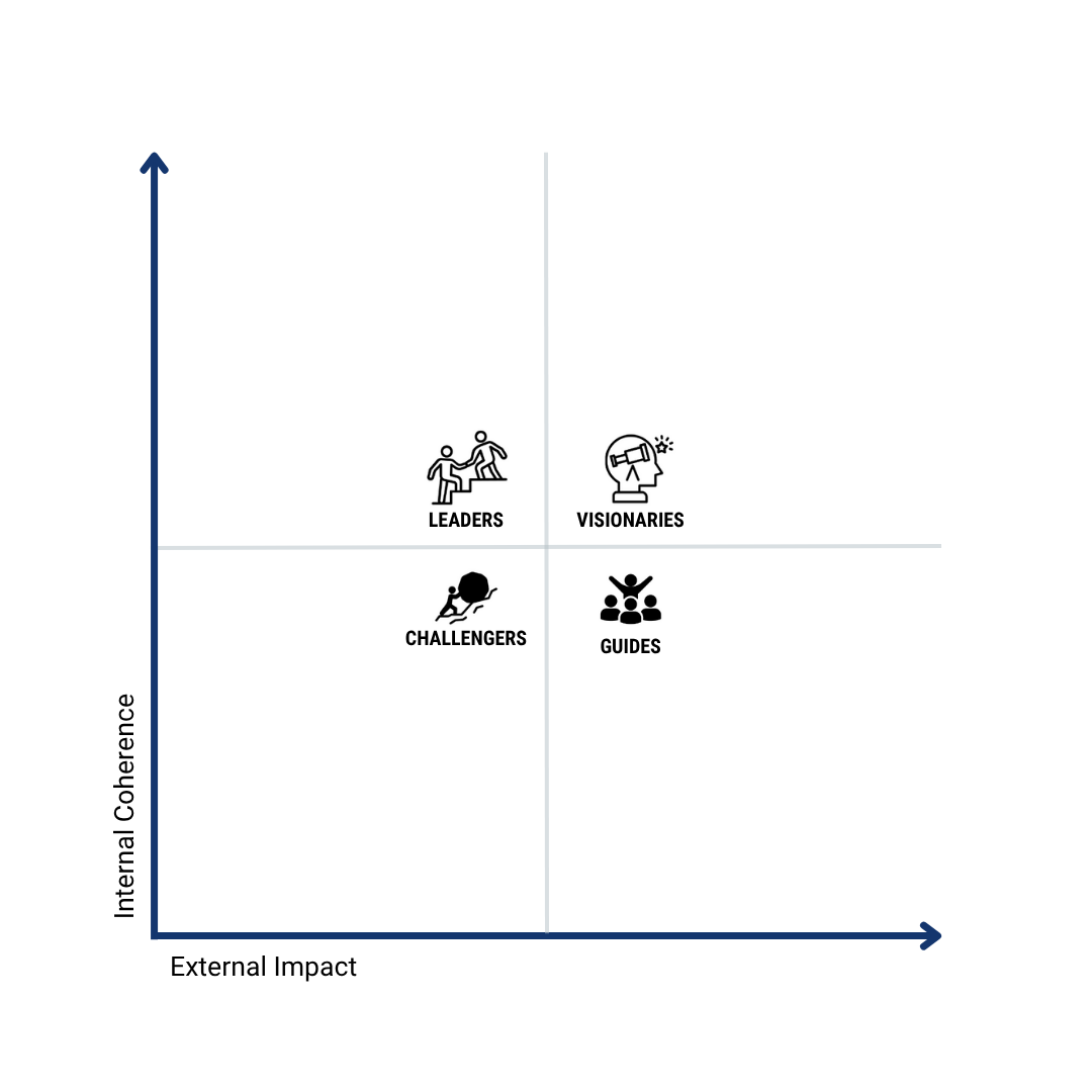 How It Works - Heart Leadership Institute - Tapuat.com